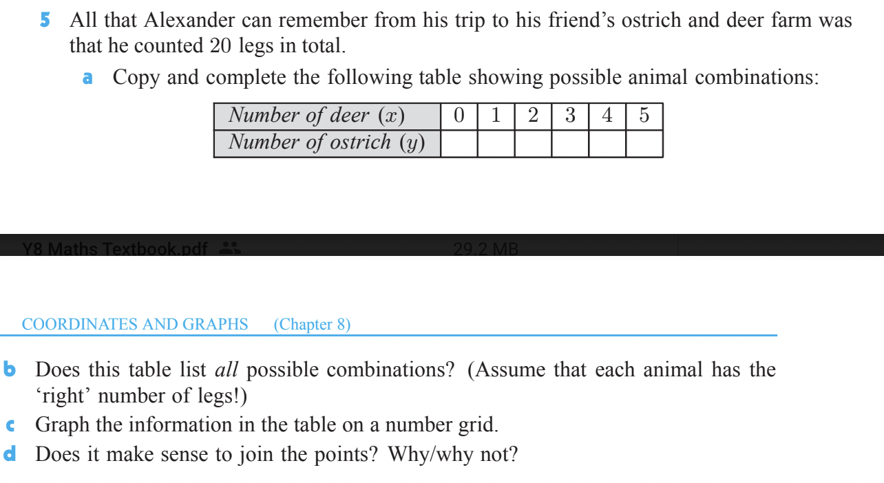 9C2MAT24: Plotting and interpreting linear graphs | MHOL
